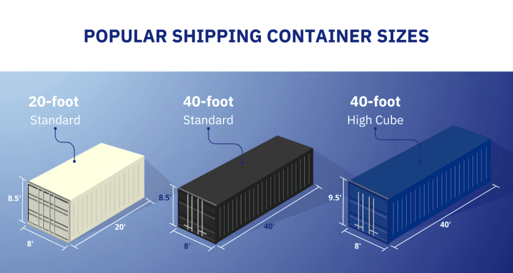 Standard Shipping Container Dimensions and Specs
